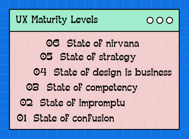 UX Maturity levels - BiCSoM - Product design & development partner for ...